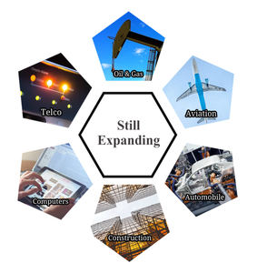 Market Served – Hoez